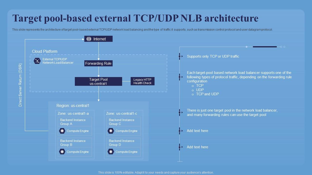 Target Pool Based External TCP UDP NLB Architecture Network Load ... Target Pool Based External TCP UDP NLB Architecture Network Load ...