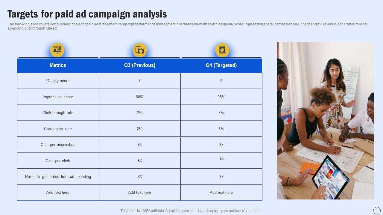 Targets For Paid Ad Campaign Analysis Guide For Boosting Marketing Mkt Ss V Ppt Powerpoint