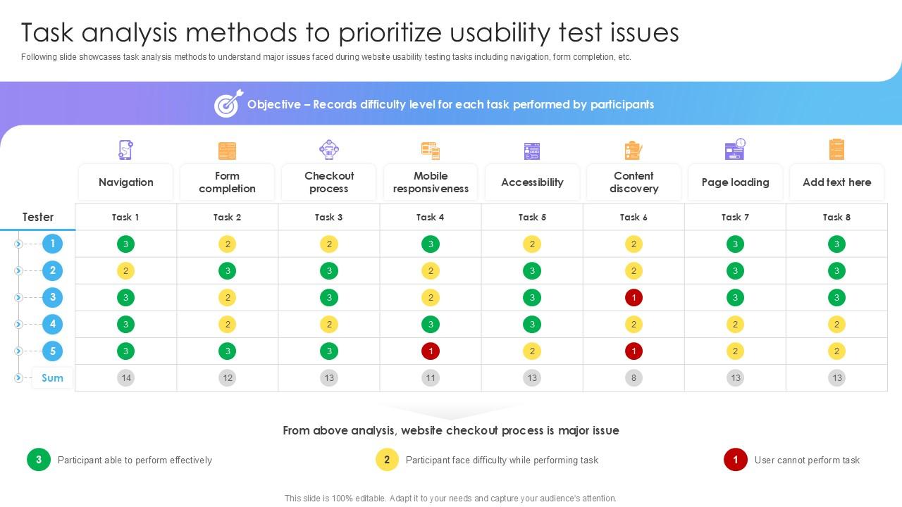 Task Analysis Methods To Prioritize Website Usability Testing Ppt ... Task Analysis Methods To Prioritize Website Usability Testing Ppt ...