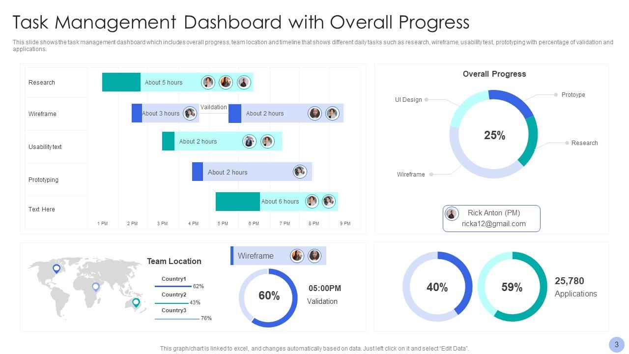 Task Management Powerpoint Ppt Template Bundles | Presentation Graphics | Presentation ...