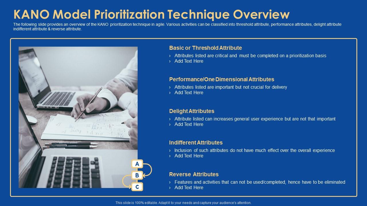 Task Prioritization Kano Model Prioritization Technique Overview Ppt Summary Diagrams