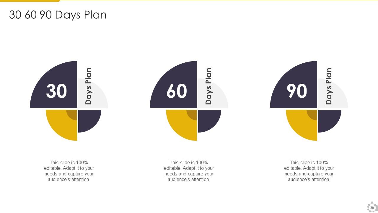 Top 10 Tasks Scheduling Powerpoint Presentation Templates In 2025