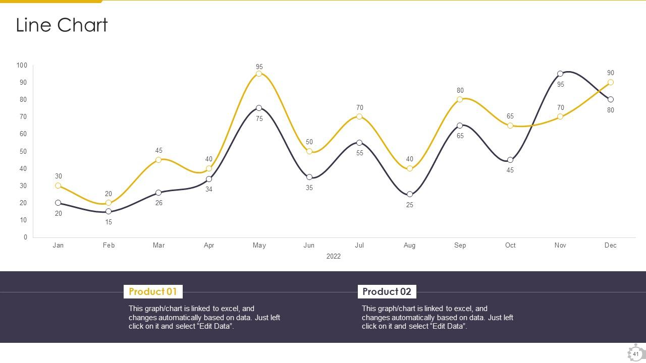 Top 10 Tasks Scheduling Powerpoint Presentation Templates In 2025