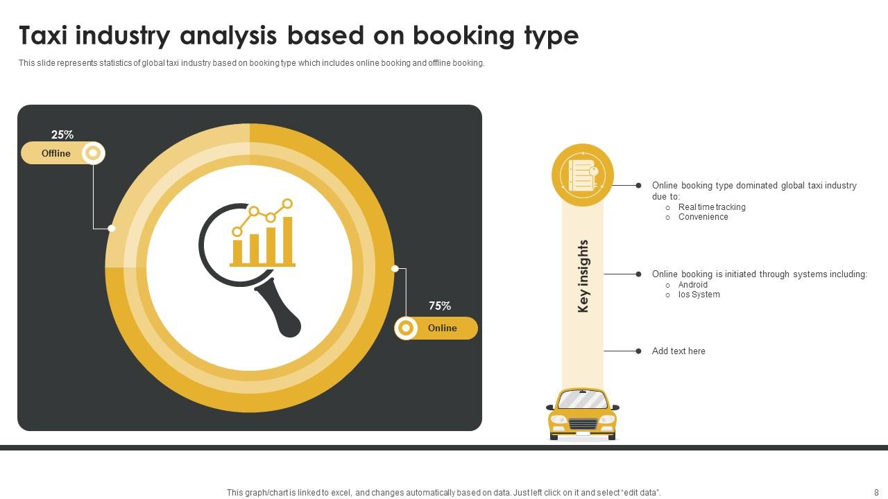 Top 10 Taxi Industry Statistics PowerPoint Presentation Templates in 2025