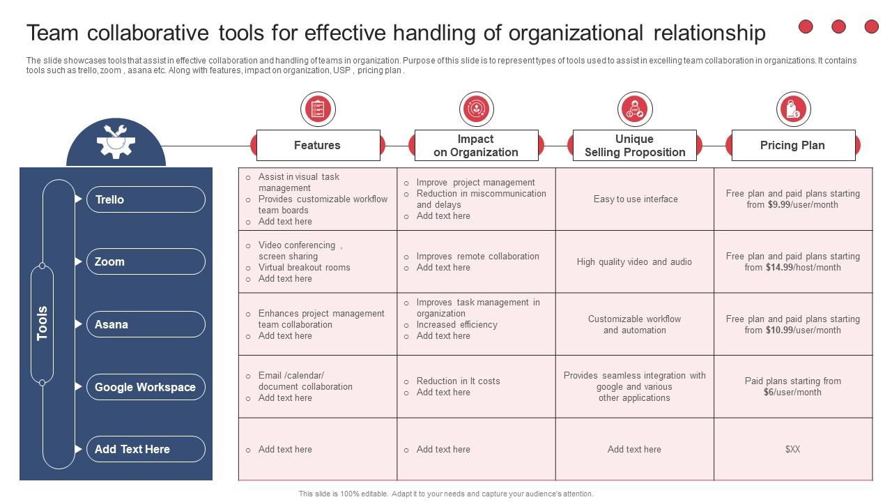 Team Collaborative Tools For Effective Handling Of Organizational Building And Maintaining ...