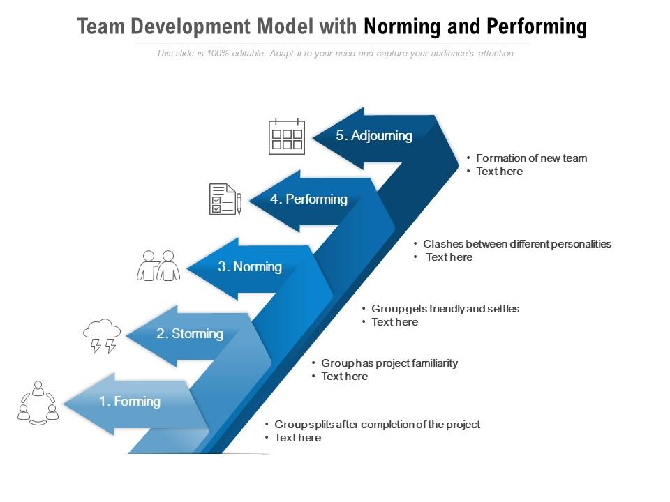 Team Development Model With Norming And Performing | PowerPoint Shapes ...