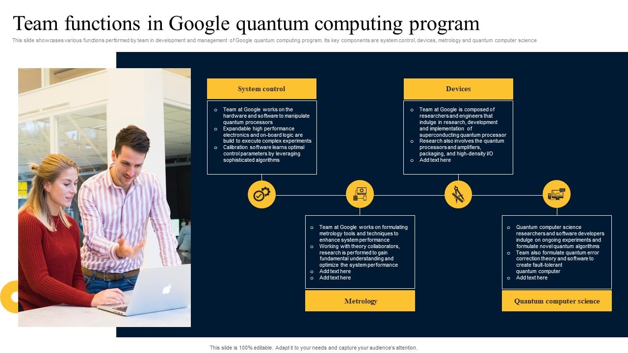 Team Functions In Program Quantum Computer Supercomputer Developed By Google AI SS V PPT Sample