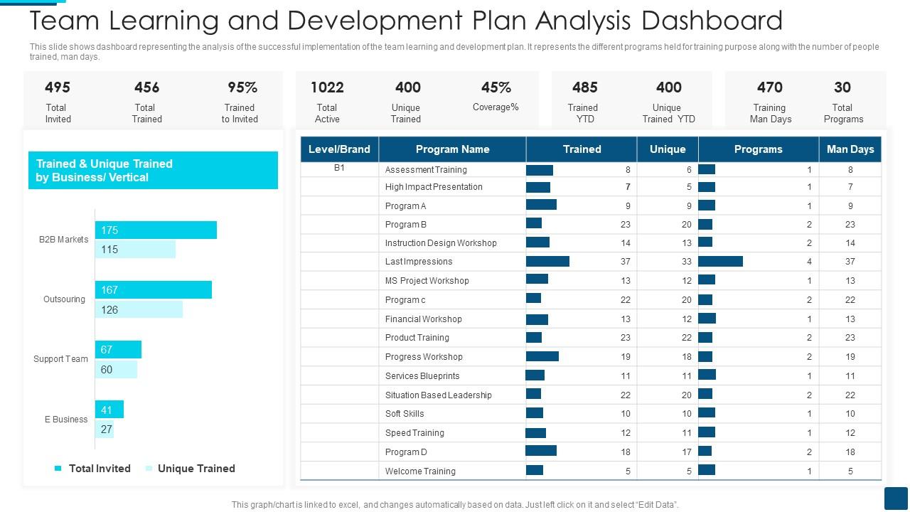 Team Learning And Development Plan Analysis Dashboard | Presentation ... Team Learning And Development Plan Analysis Dashboard | Presentation ...
