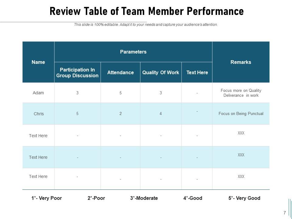 Team Review Performance Review Involvement Success Quantify ...