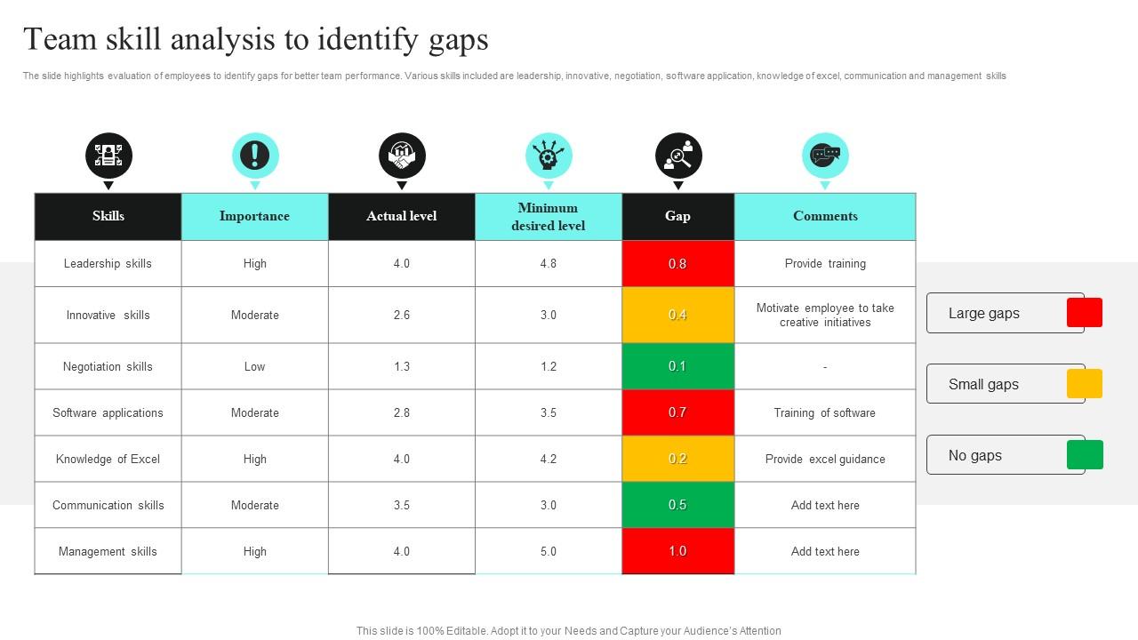 Top 10 Identify The Skill Gaps PowerPoint Presentation Templates in 2025 Top 10 Identify The Skill Gaps PowerPoint Presentation Templates in 2025