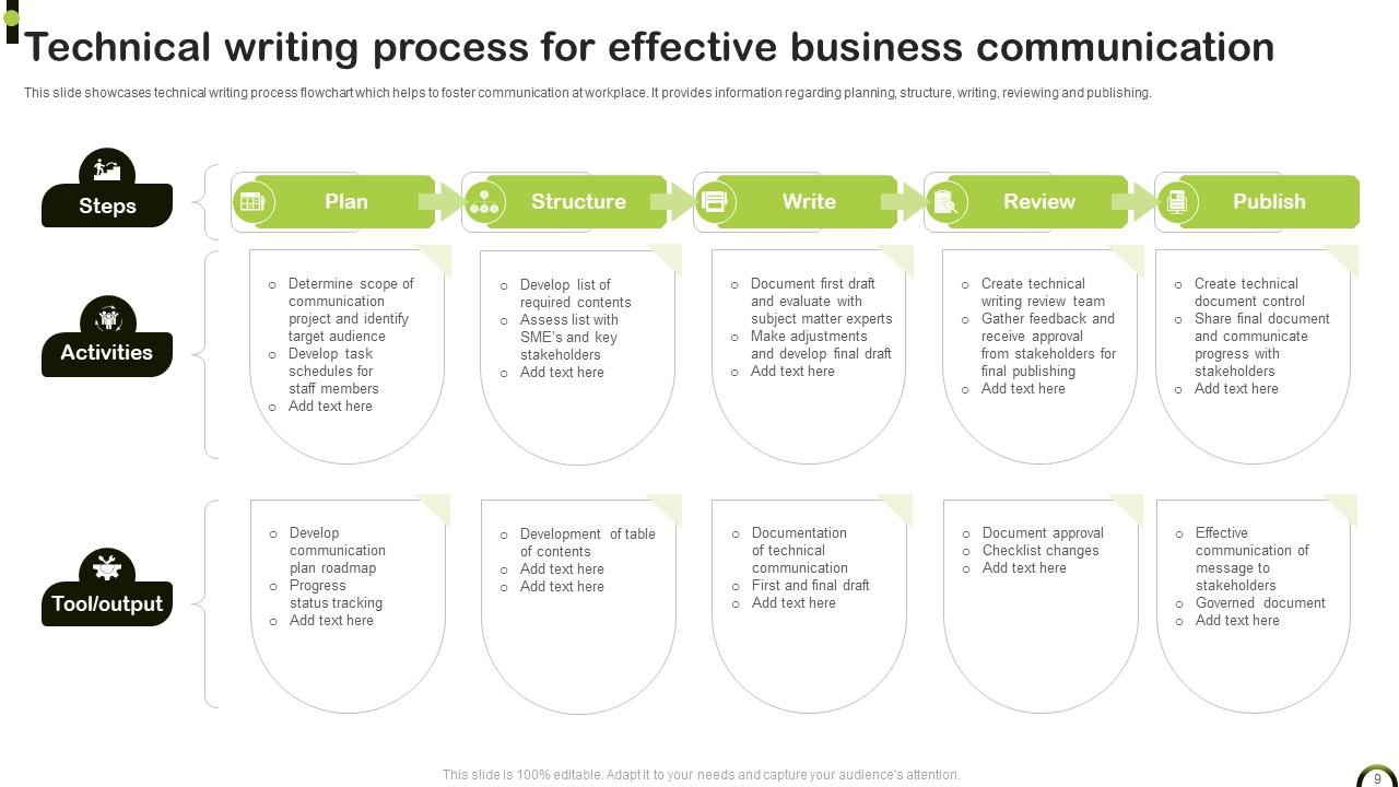 Technical Communication Powerpoint Ppt Template Bundles PPT Slide