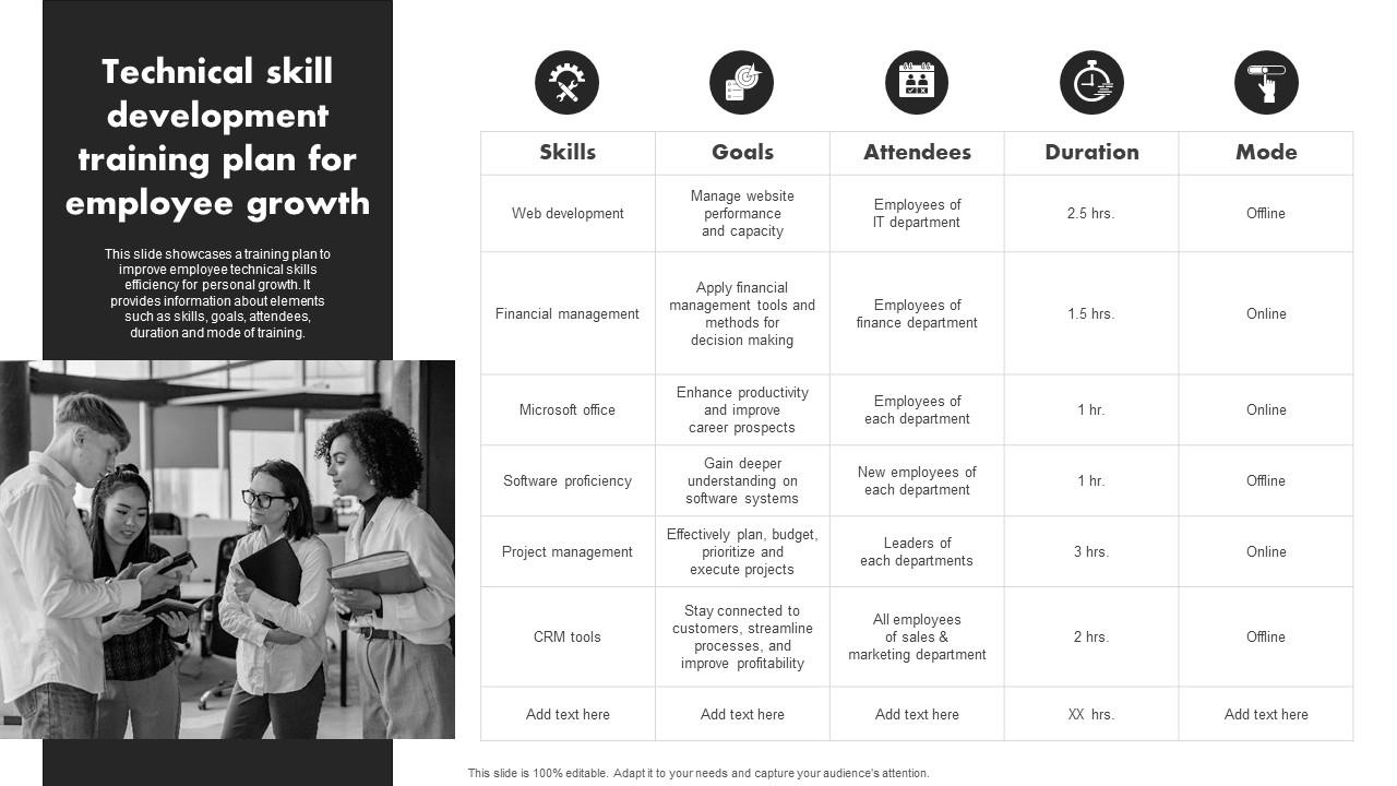 Technical Skill Development Training Plan For Developing Value ... Technical Skill Development Training Plan For Developing Value ...