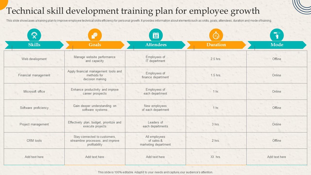 Technical Skill Development Training Plan For Employee Growth Employer ...