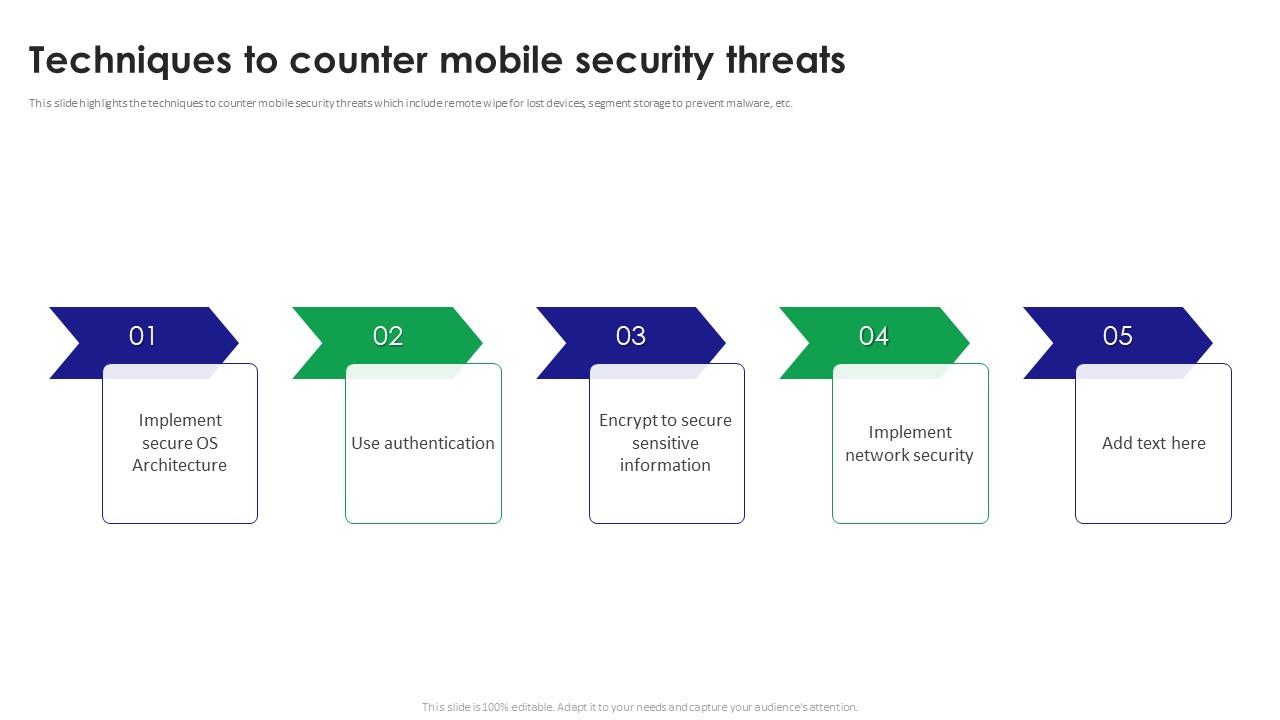 Techniques To Counter Mobile Security Threats Ppt Example
