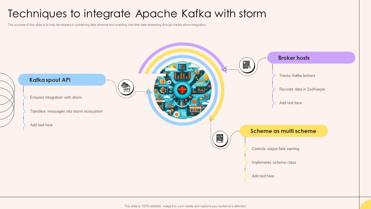 Techniques To Integrate Apache Kafka With Storm PPT Sample Techniques To Integrate Apache Kafka With Storm PPT Sample