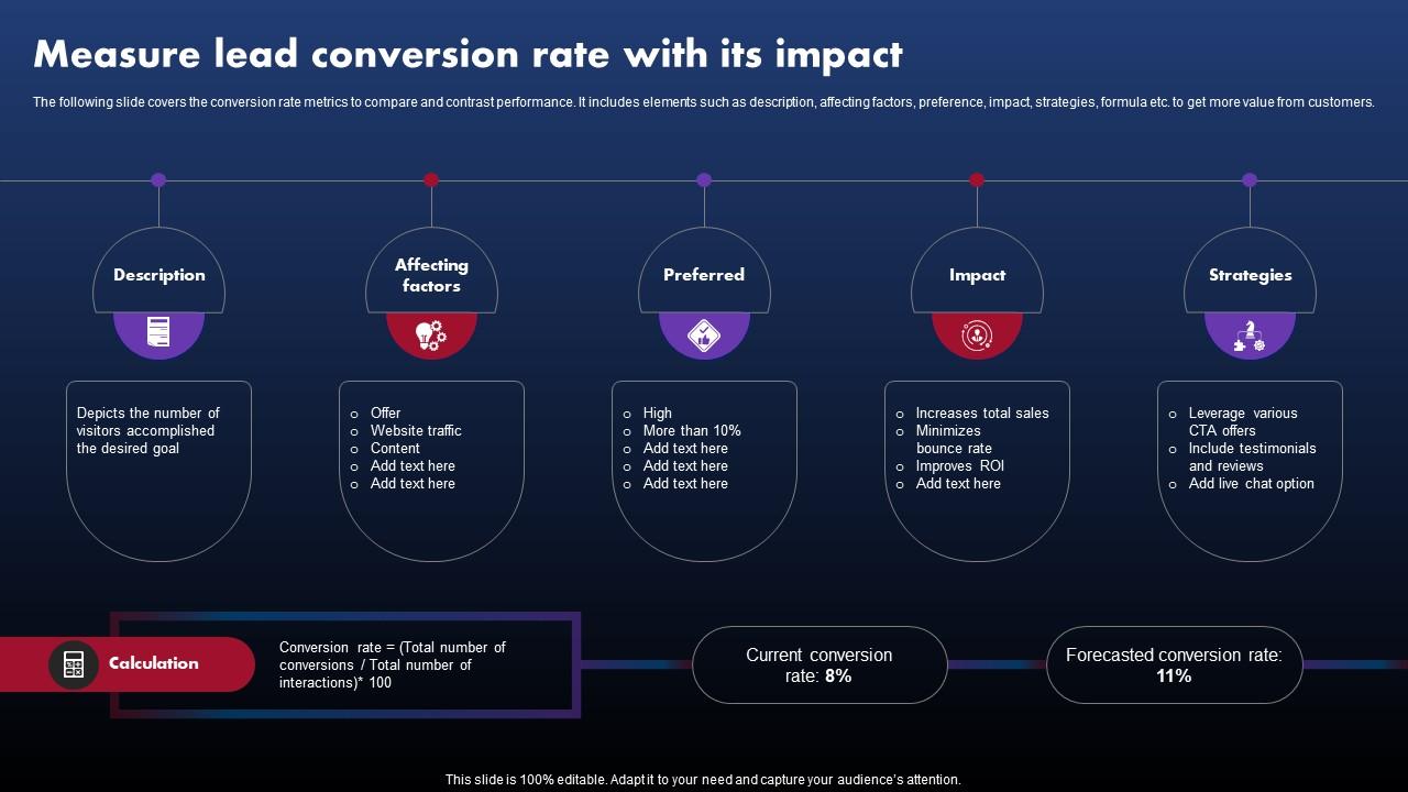 Techniques To Optimize SEM Measure Lead Conversion Rate With Its Impact ... Techniques To Optimize SEM Measure Lead Conversion Rate With Its Impact ...