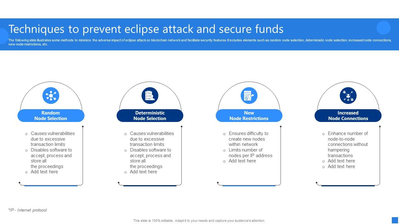 Techniques To Prevent Eclipse Securing Blockchain Transactions A