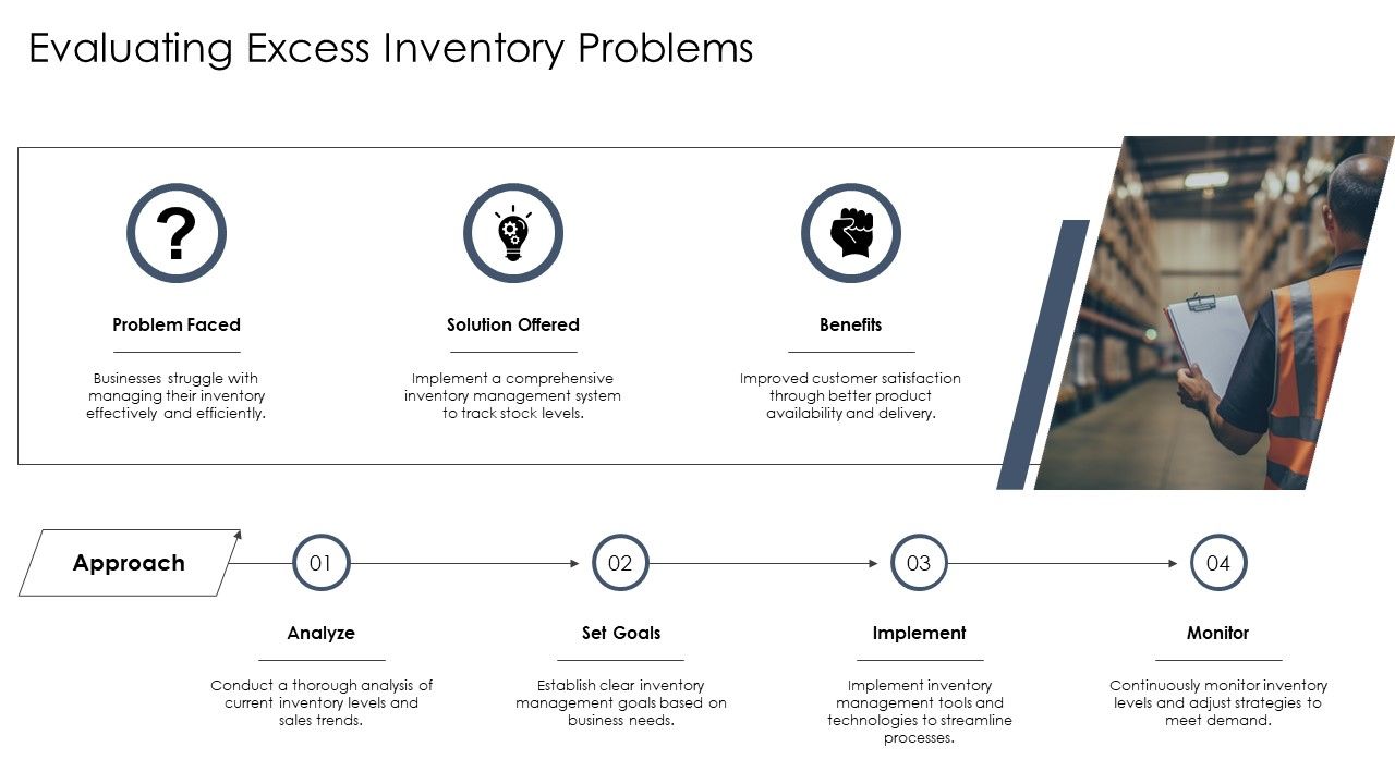 Techniques To Prevent Stockouts And Excess Inventory Issues PPT ...