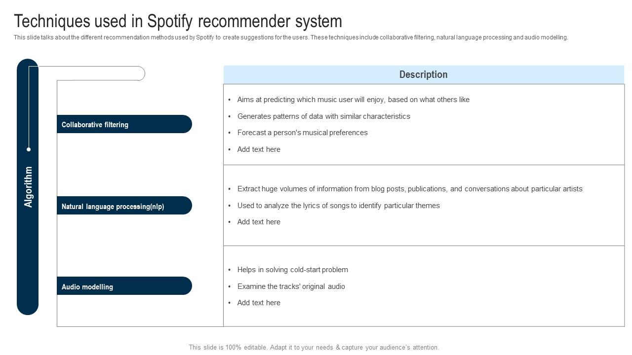 Techniques Used In Spotify Recommender System Applications Of Filtering ... Techniques Used In Spotify Recommender System Applications Of Filtering ...
