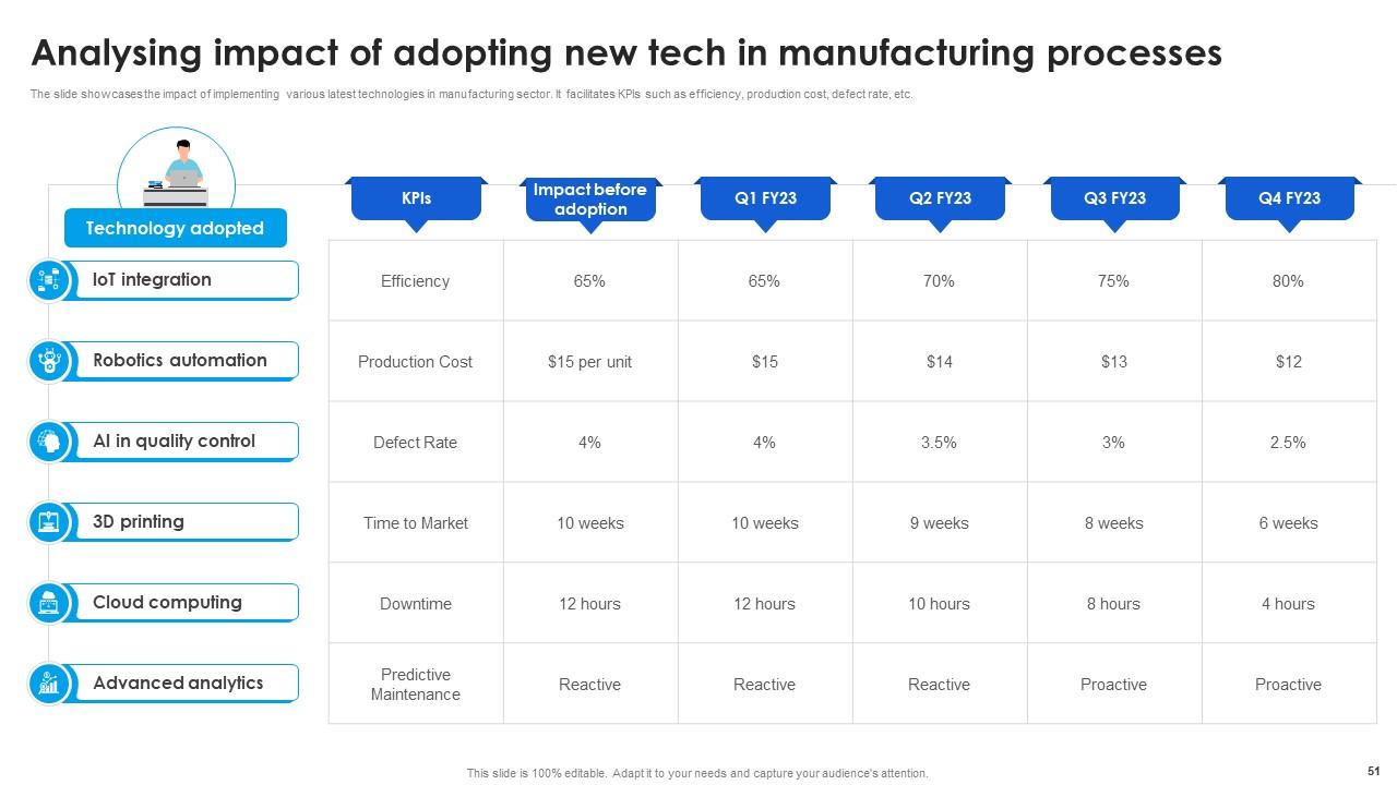 Top 10 Technological Advancements Boosting Innovation and Progress ...