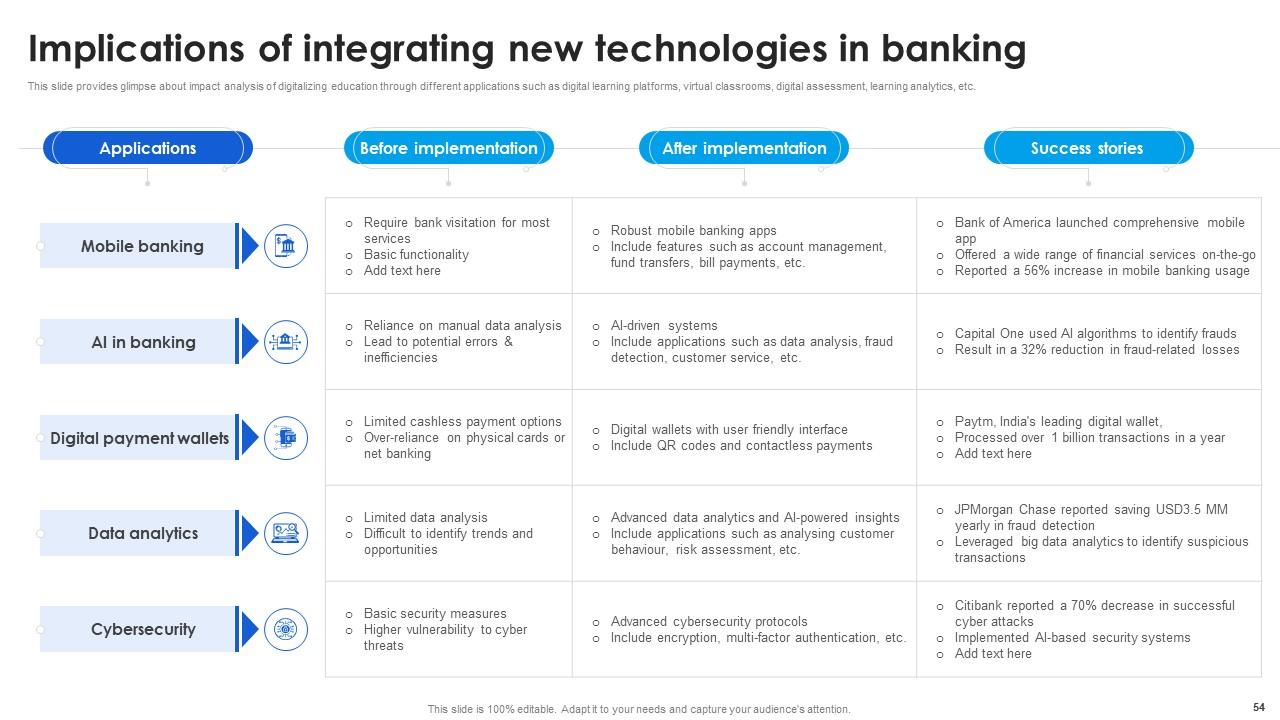Top 10 Technological Advancements Boosting Innovation and Progress ...