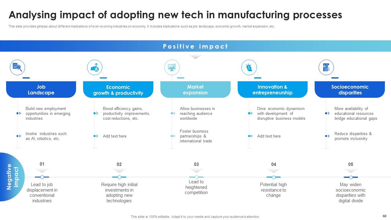 Top 10 Technological Advancements Boosting Innovation and Progress ...