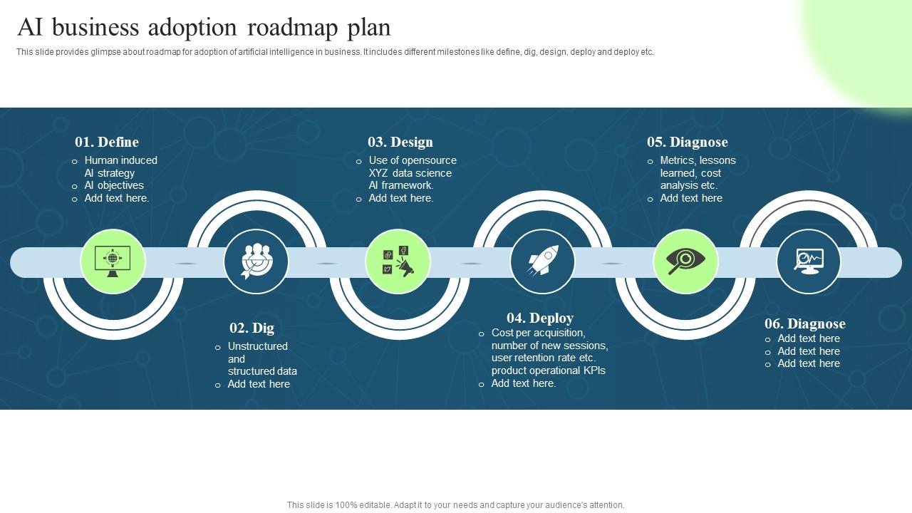 Technological Digital Transformation Ai Business Adoption Roadmap Plan ...