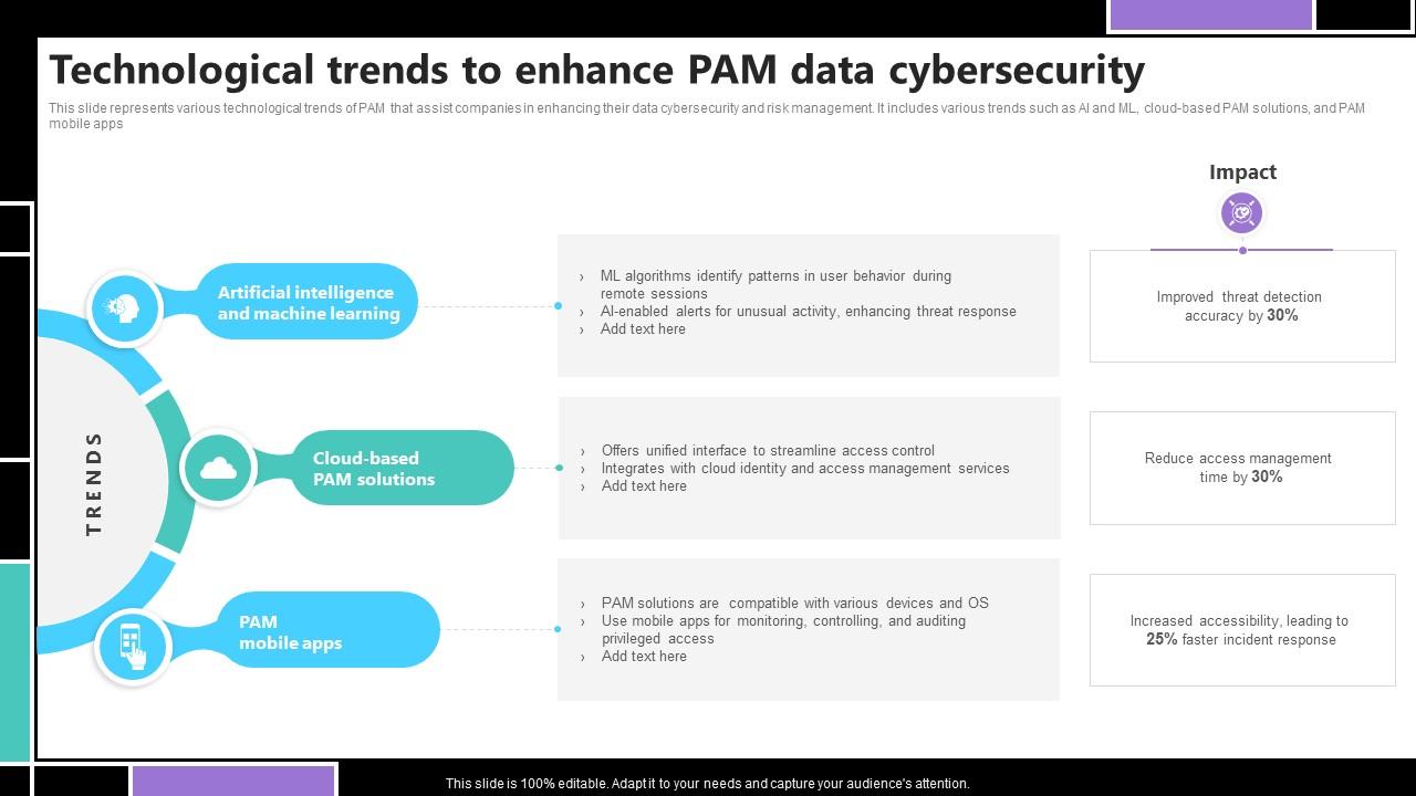 Technological Trends To Enhance Pam Data Cybersecurity PPT Slide