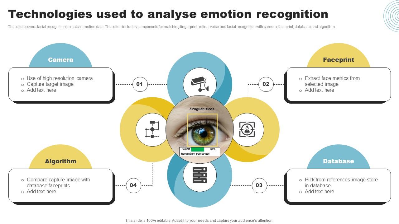 Top 10 Speech Emotion Recognition Powerpoint Presentation Templates In 2025