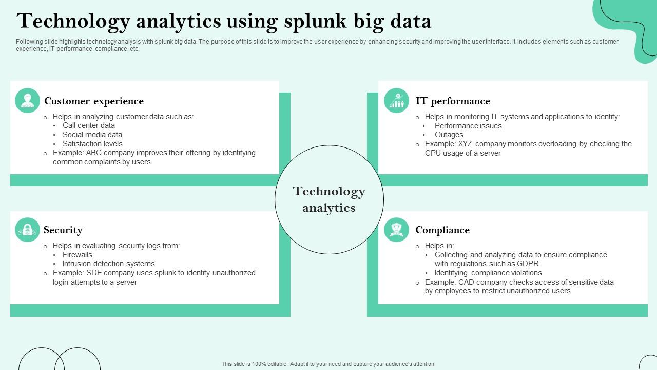 Technology Analytics Using Splunk Big Data PPT Example