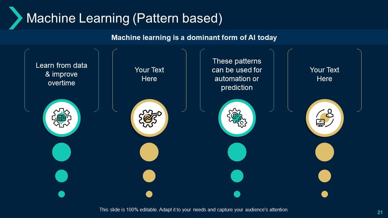 Technology driven process powerpoint presentation slides | Presentation Graphics | Presentation ...