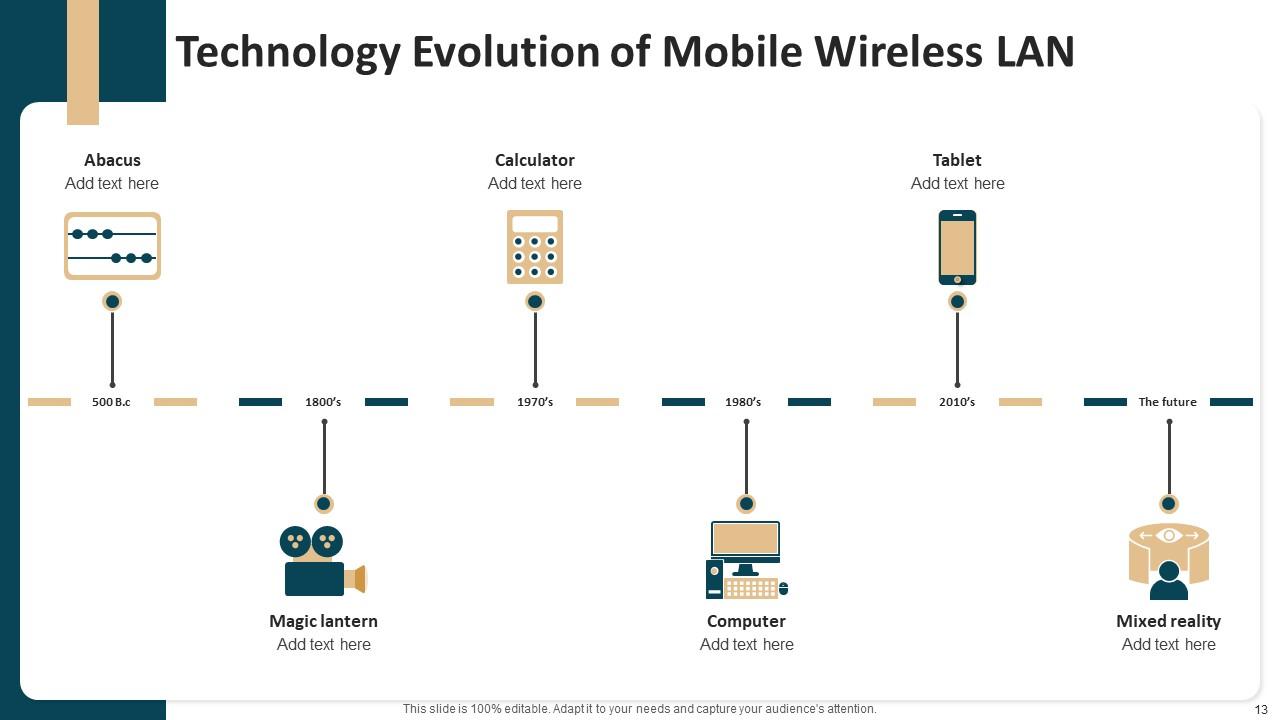 Technology Evolution Powerpoint Ppt Template Bundles Ppt Powerpoint