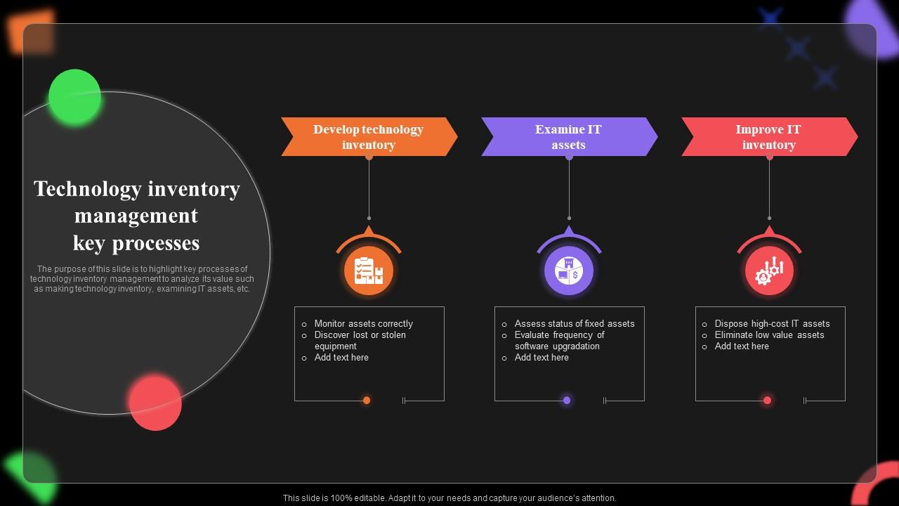 Technology Inventory Management Key Processes PPT Example