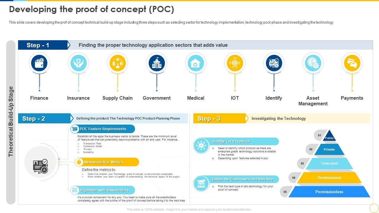 Technology Planning And Implementation Developing The Proof Of Concept POC PPT PowerPoint
