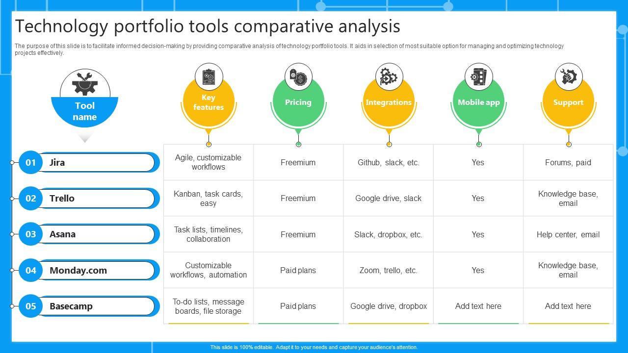 Technology Portfolio Tools Comparative Analysis Ppt Powerpoint PPT Template