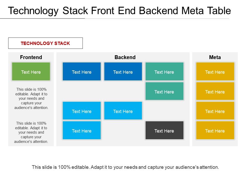 Technology stack front end backend meta table | Presentation Graphics ... Technology stack front end backend meta table | Presentation Graphics ...