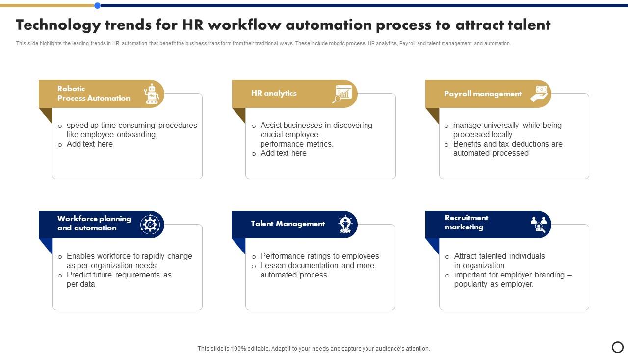 Technology Trends For Hr Workflow Automation Process To Attract Talent