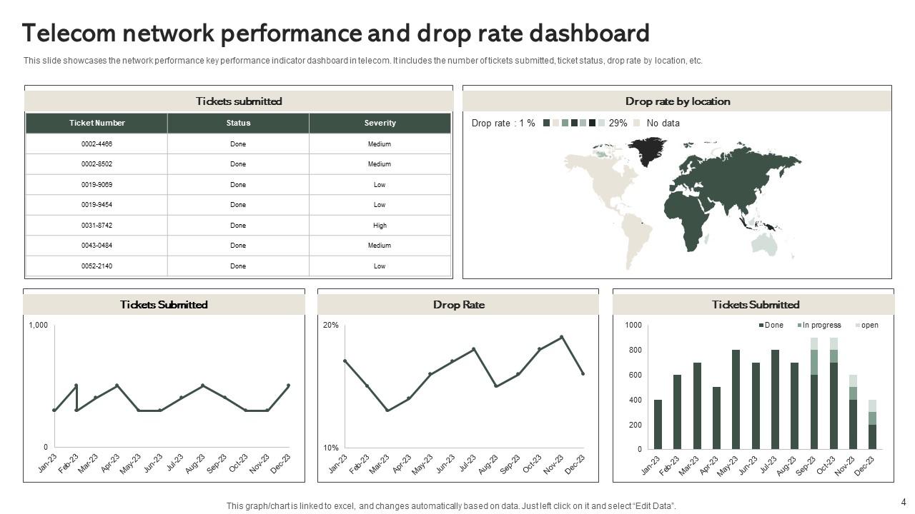 Telecom Dashboard Powerpoint Ppt Template Bundles Ppt Sample