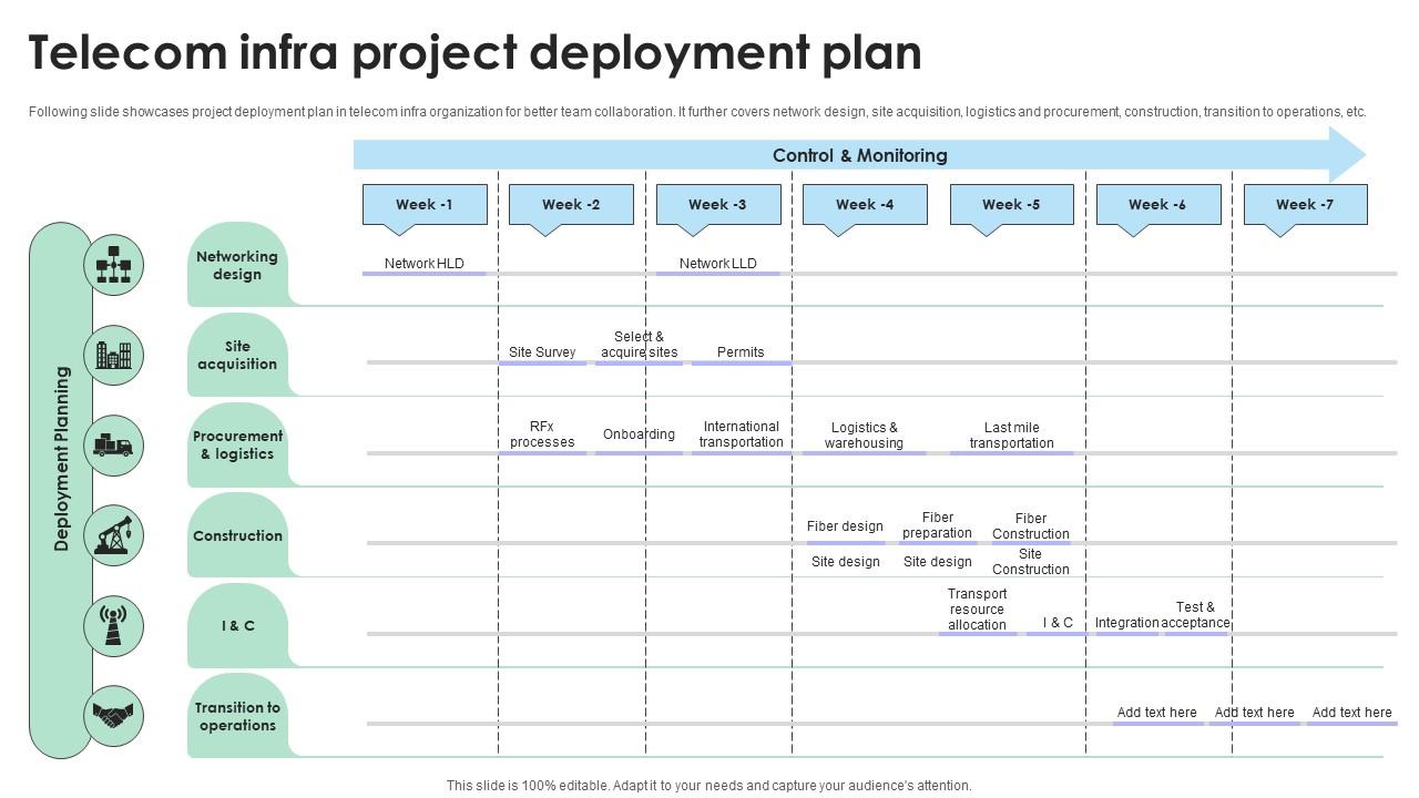 Telecom Infra Project Deployment Plan Ppt Powerpoint
