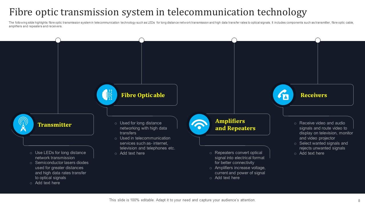 Telecommunication Technology Powerpoint Ppt Template Bundles Ppt Template