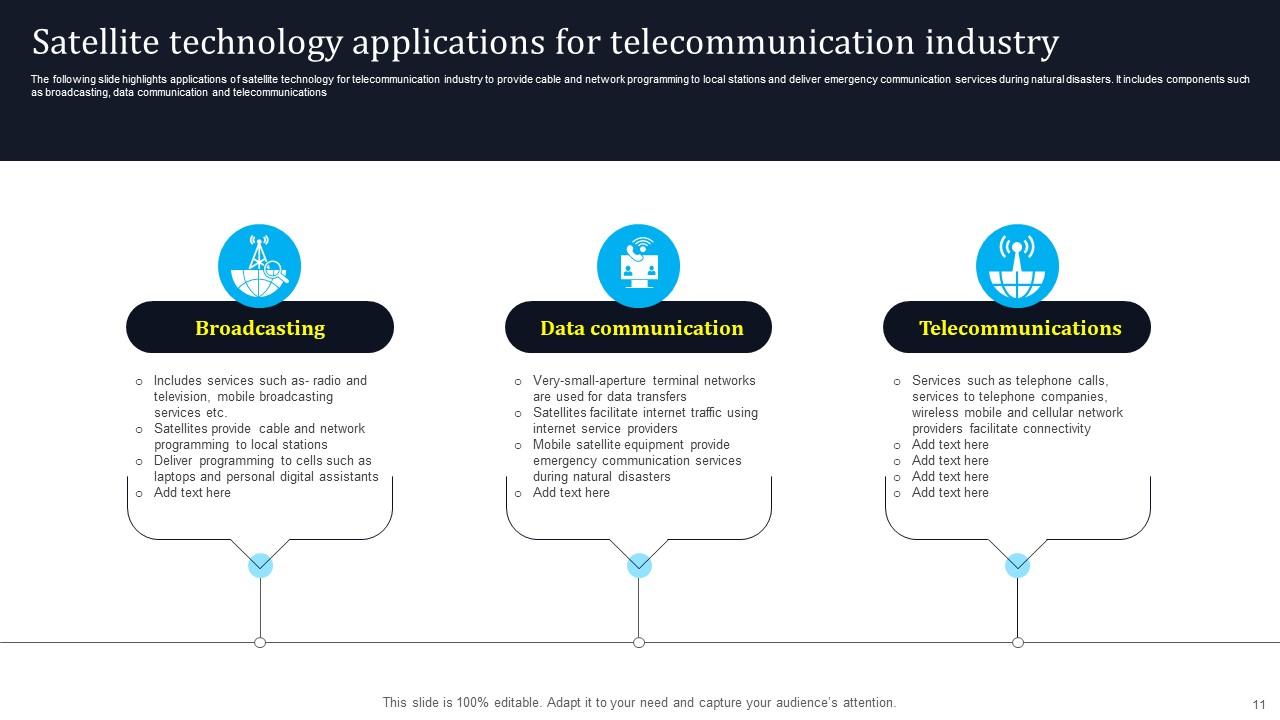 Top 10 Telecommunication PowerPoint Presentation Templates in 2025 Top 10 Telecommunication PowerPoint Presentation Templates in 2025