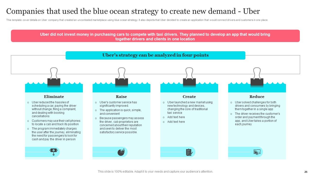 Top 10 tesla blue ocean PowerPoint Presentation Templates in 2026
