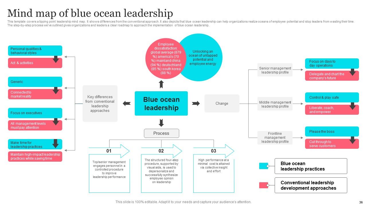 Top 10 tesla blue ocean PowerPoint Presentation Templates in 2026