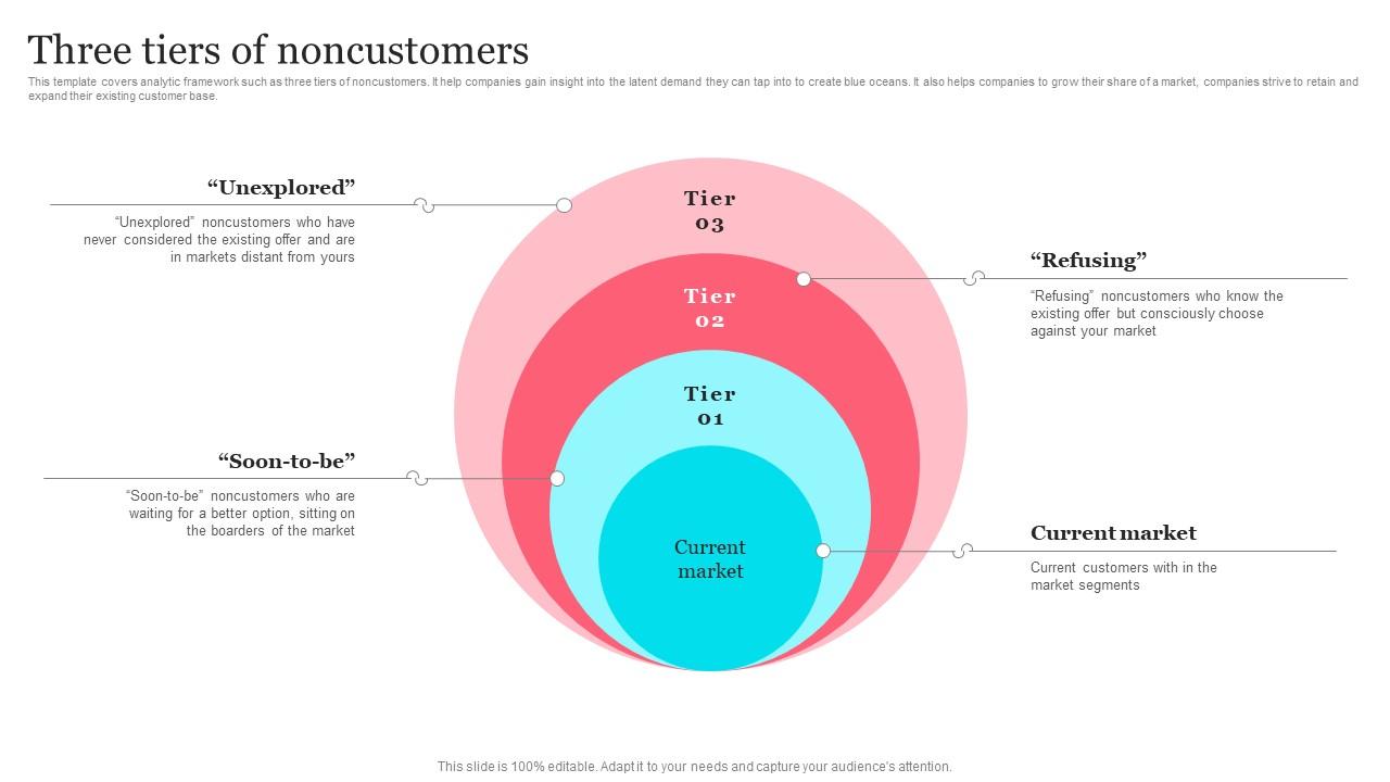 Top 10 Customer Service Tiers PowerPoint Presentation Templates in 2025