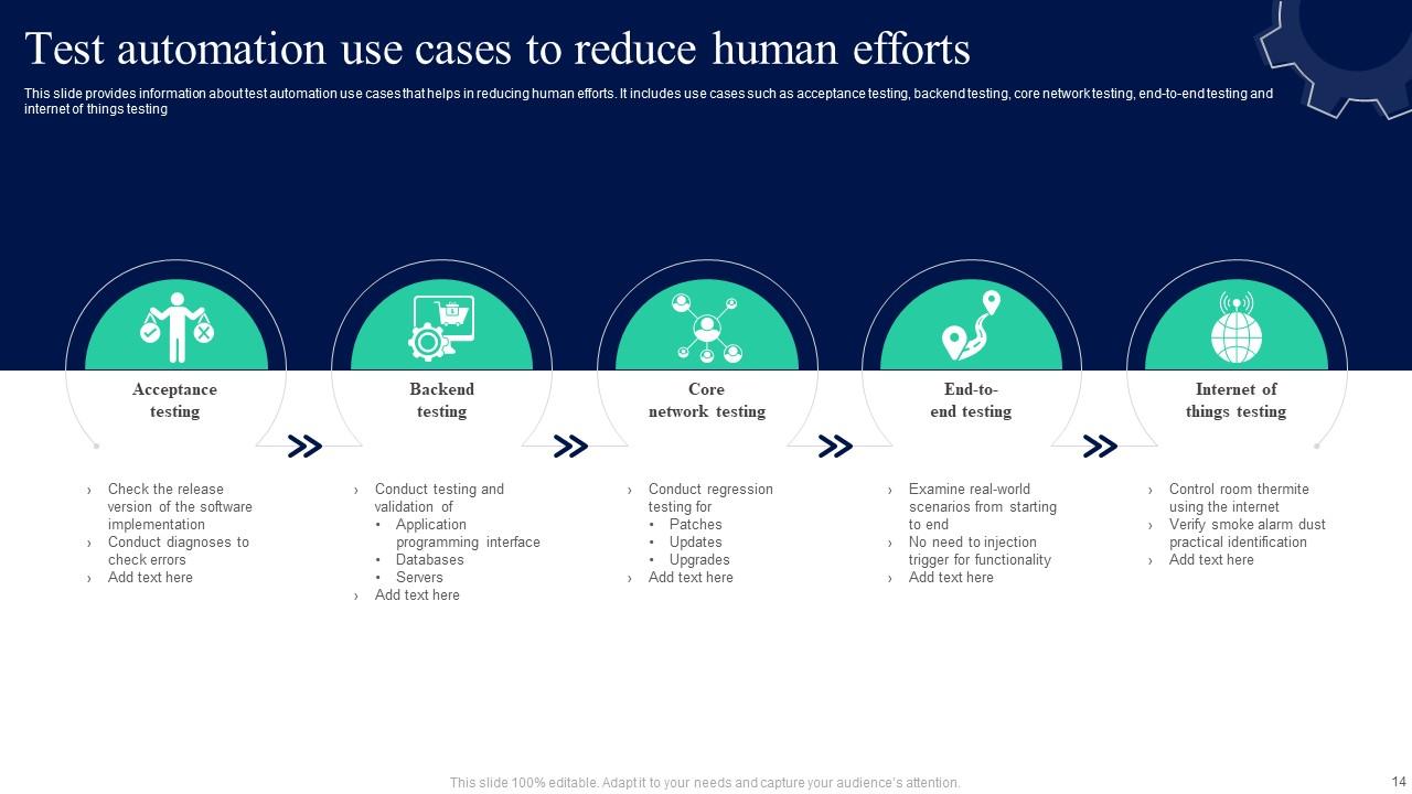 Test Automation Powerpoint Ppt Template Bundles Ppt Template