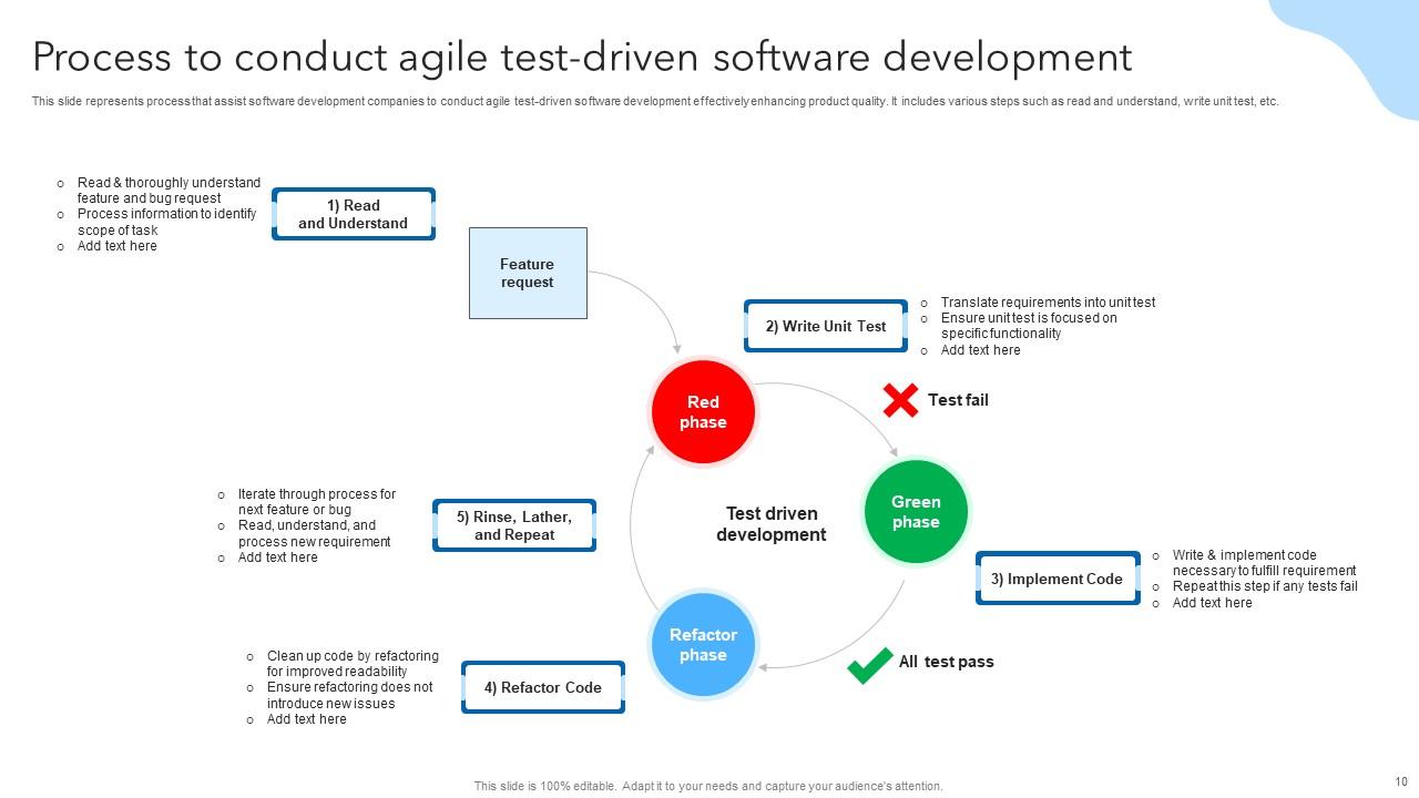 Test Driven Development Powerpoint Ppt Template Bundles Ppt Example