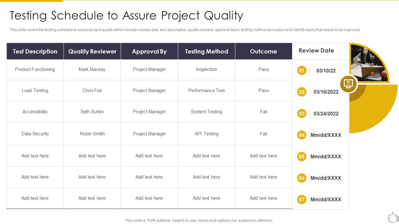 Testing Schedule To Assure Project Quality Task Scheduling For Project