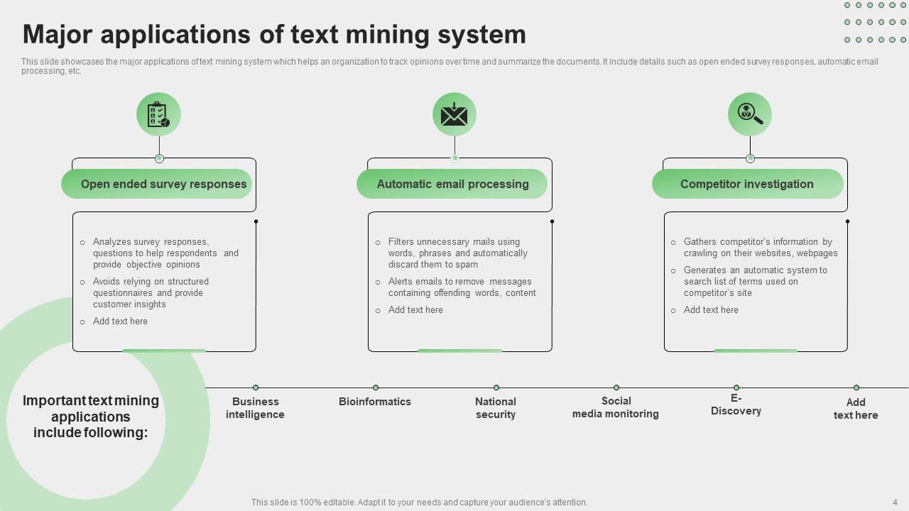 Text Mining System Powerpoint Ppt Template Bundles PPT PowerPoint
