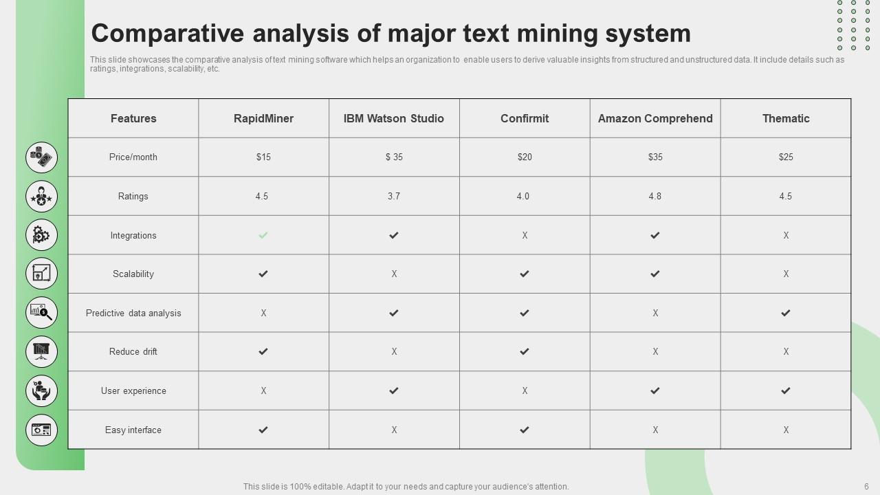Text Mining System Powerpoint Ppt Template Bundles PPT PowerPoint