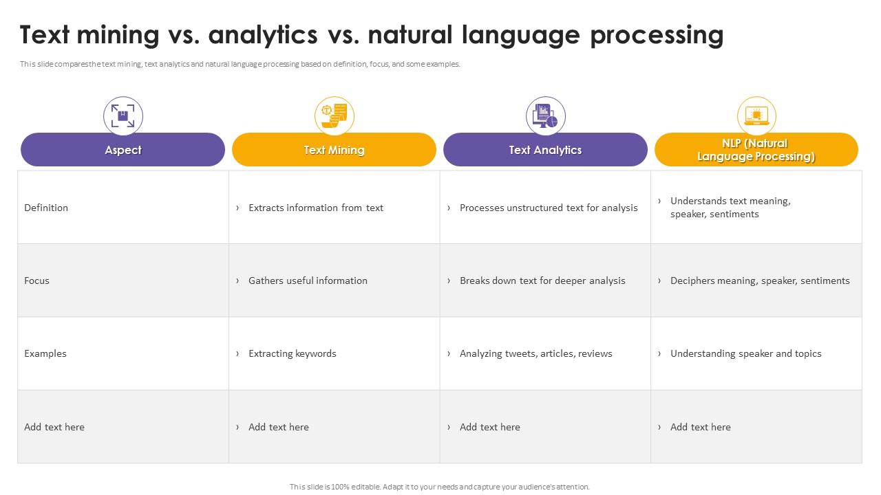 Text Mining Vs Analytics Vs Natural Language Processing Text Analytics ... Text Mining Vs Analytics Vs Natural Language Processing Text Analytics ...